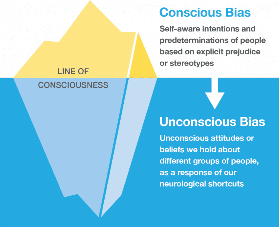 Understand Unconscious Bias helps Teachers Overcome racial bias.