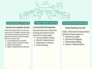 Empower Student Ownership of Learning in the Classroom